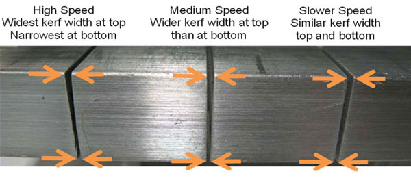 Waterjet University - Chapter 1 - Waterjet Cutting Characteristics
